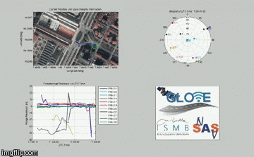 Local Integrity: Characterization of GNSS Degradations in Urban ...