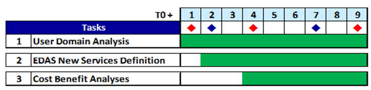 EGNOS Evolution, you are invited to answer EDAS-N Service Analysis | EU ...