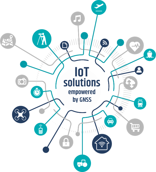 Take your IoT idea to the next level | EU Agency for the Space Programme